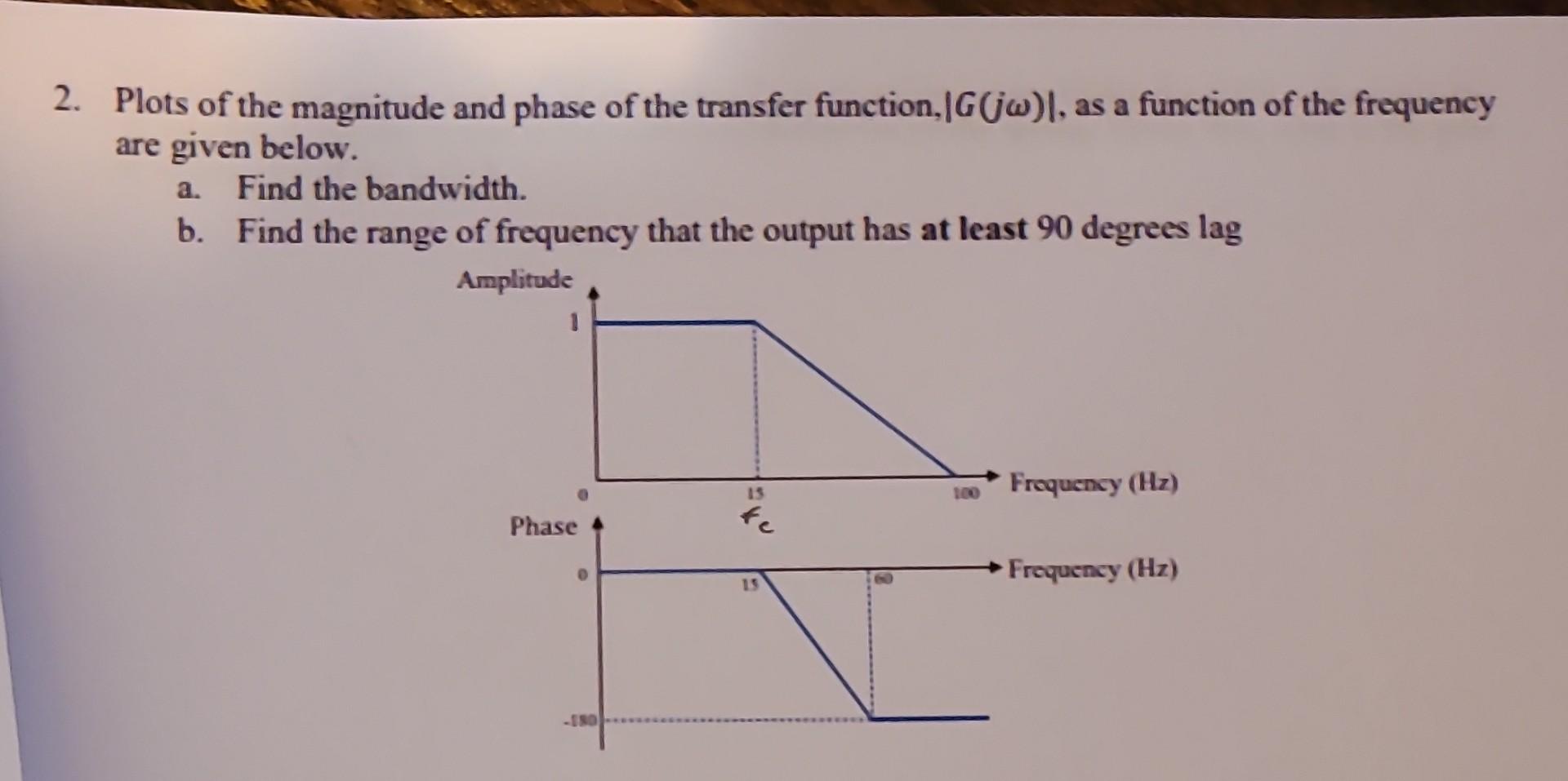 Solved 2. Plots of the magnitude and phase of the transfer | Chegg.com