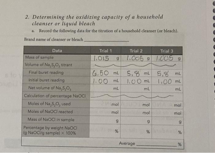 Solved 2. Determining the oxidizing capacity of a household | Chegg.com
