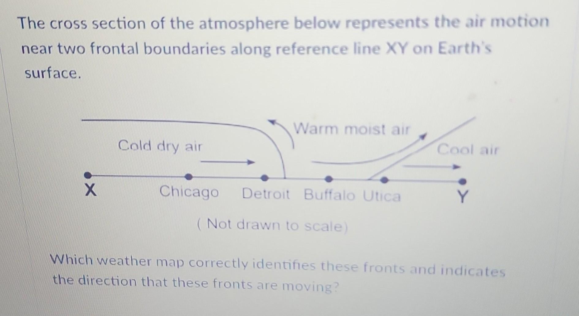 The cross section of the atmosphere below represents | Chegg.com