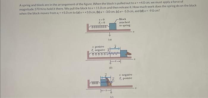 Solved A spring and block are in the arrangement of the | Chegg.com