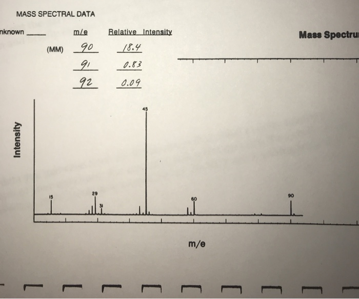 5. Identify the base peak in your mass spectrum. 6. | Chegg.com