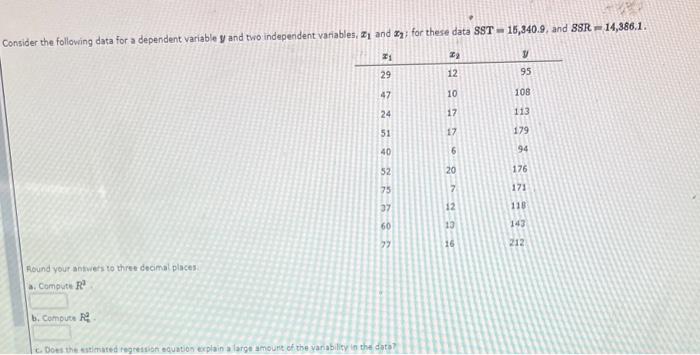 Solved onsider the following data for a dependent variable y | Chegg.com