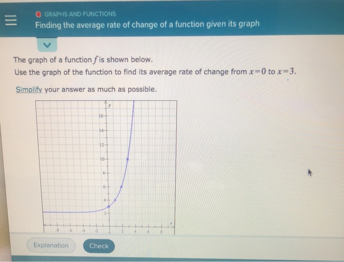 Solved Ographs And Functions Finding The Average Rate Of 