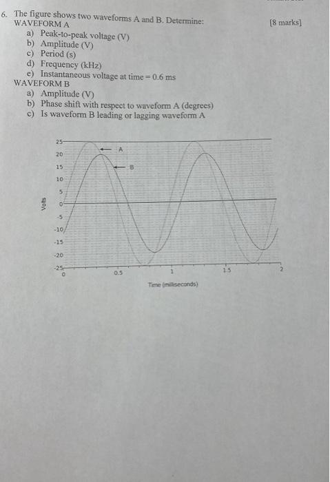 Solved 6. The figure shows two waveforms A and B. Determine: | Chegg.com