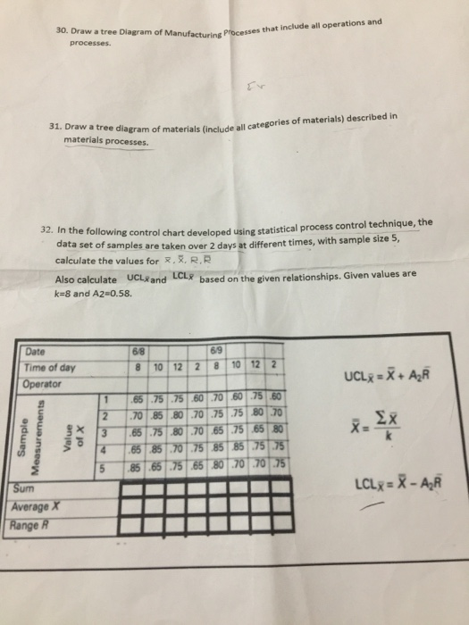 Solved 30. Draw a tree Diagram of Manufacturing Processes | Chegg.com