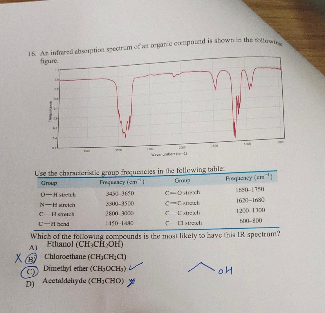 Solved 16. An infrared absorption spectrum of an organic | Chegg.com