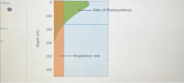 Solved Use the figure below as a guide to explain the | Chegg.com