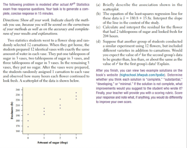 The following problem is modeled after actual \( ﻿A | Chegg.com
