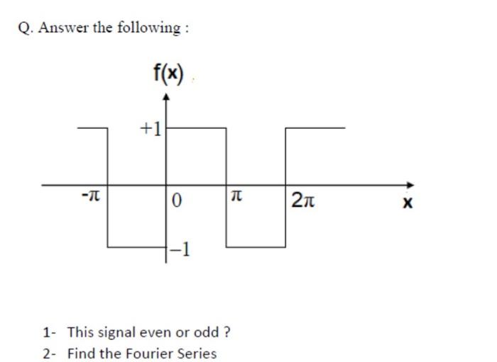 Solved Q. Answer the following : 1- This signal even or odd | Chegg.com