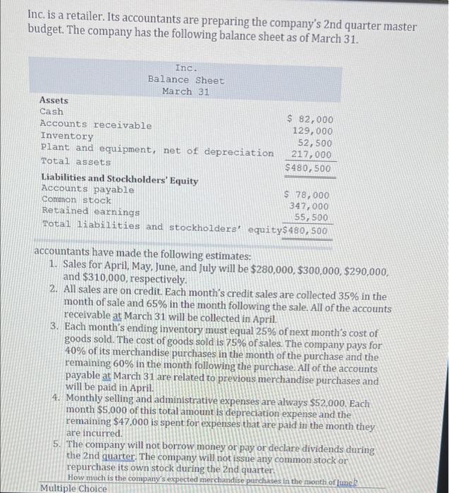 Solved Inc. is a retailer. Its accountants are preparing the | Chegg.com