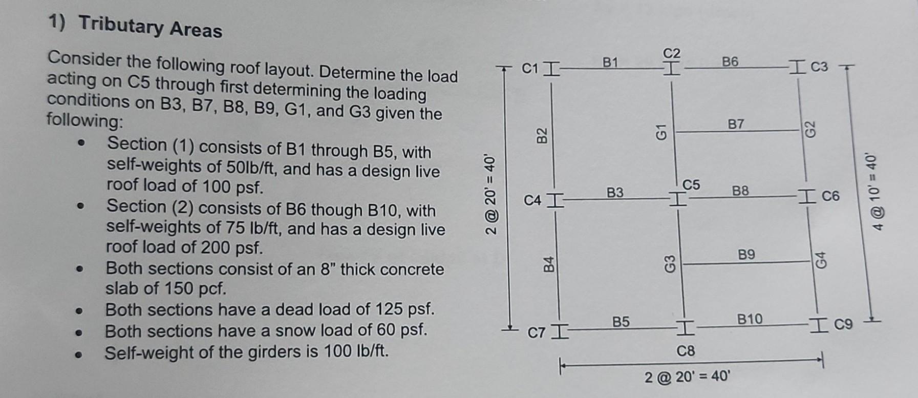 Solved 1) Tributary Areas Consider the following roof | Chegg.com