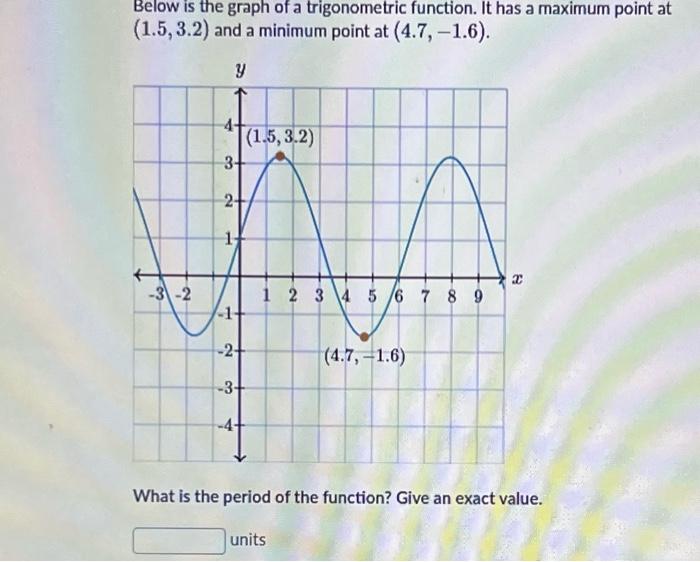 Solved Below is the graph of a trigonometric function. It | Chegg.com