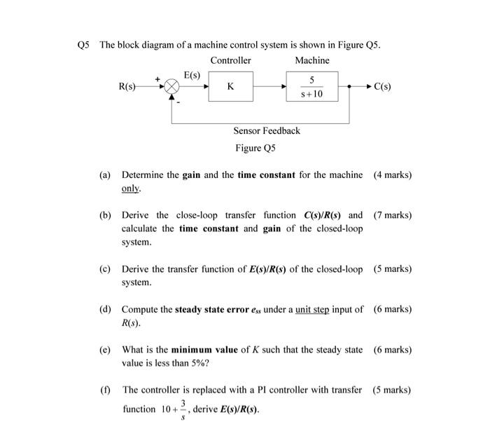 Solved Q5 The block diagram of a machine control system is | Chegg.com