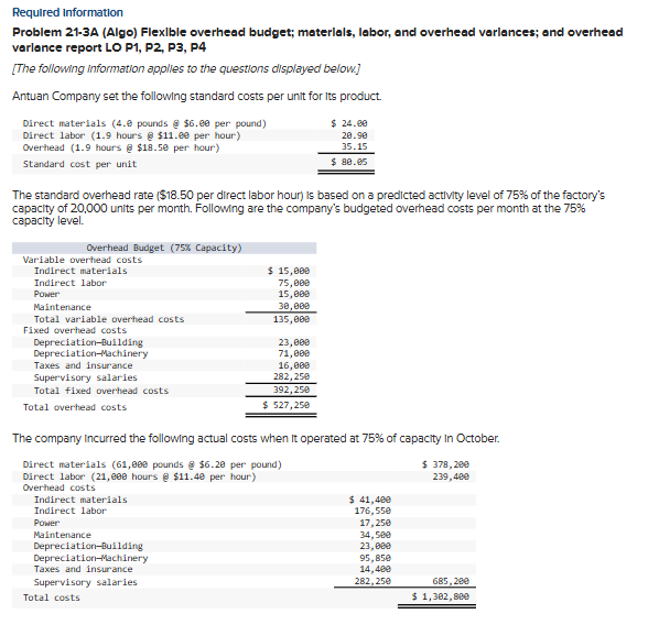 Solved Required information Problem 21-3A (Algo) ﻿Flexlble | Chegg.com