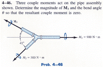 Solved Three couple moments act on the pipe assembly shown. | Chegg.com