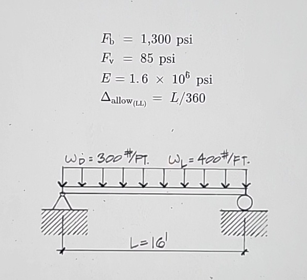Solved Find the dead load and live load deflection | Chegg.com
