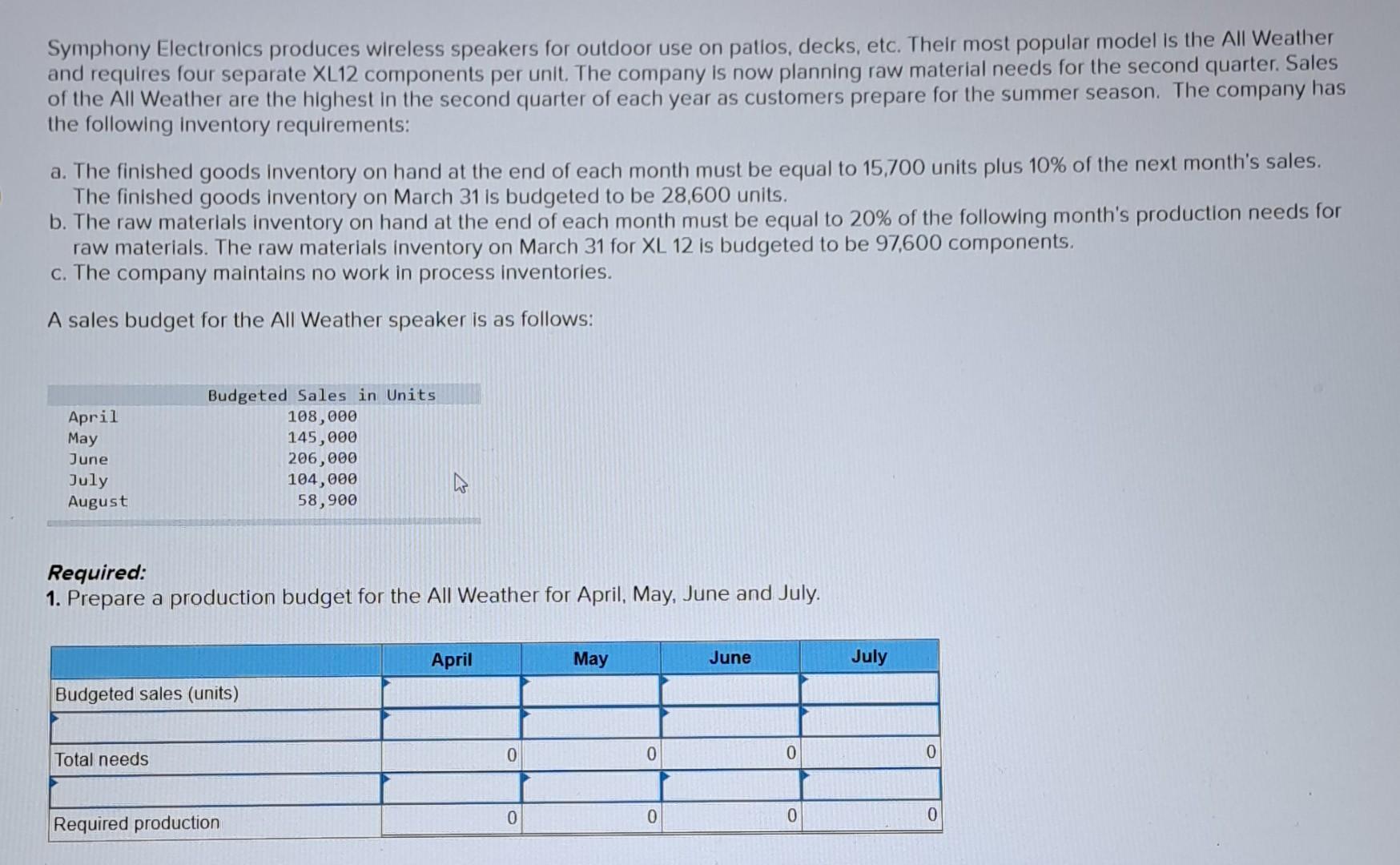 Symphony Electronics produces wireless speakers for | Chegg.com