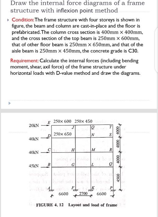 Draw the internal force diagrams of a frame structure | Chegg.com