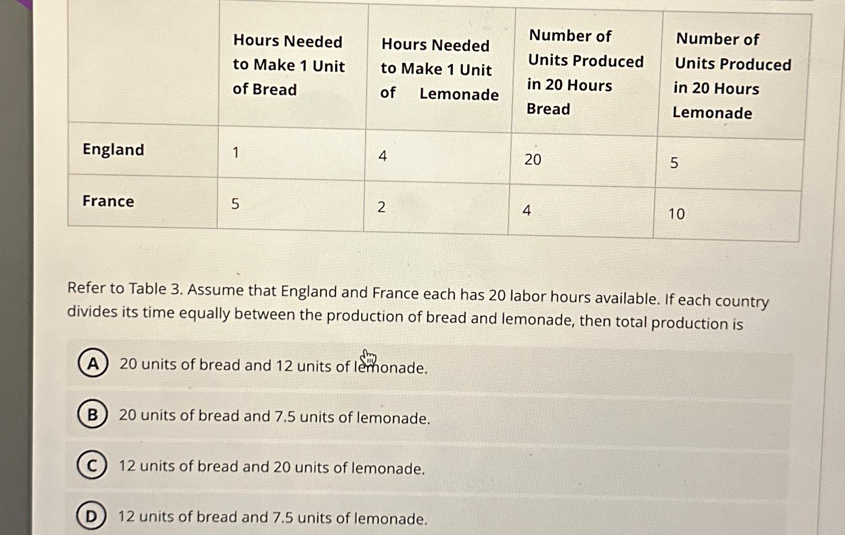 Solved \table[[,\table[[Hours Needed],[to Make 1 ﻿Unit],[of | Chegg.com