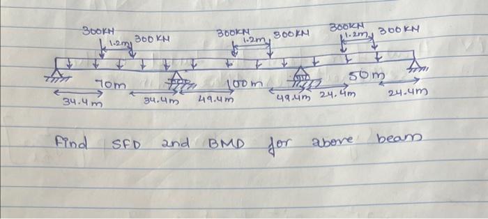 Find SFD and BMD for above beam | Chegg.com