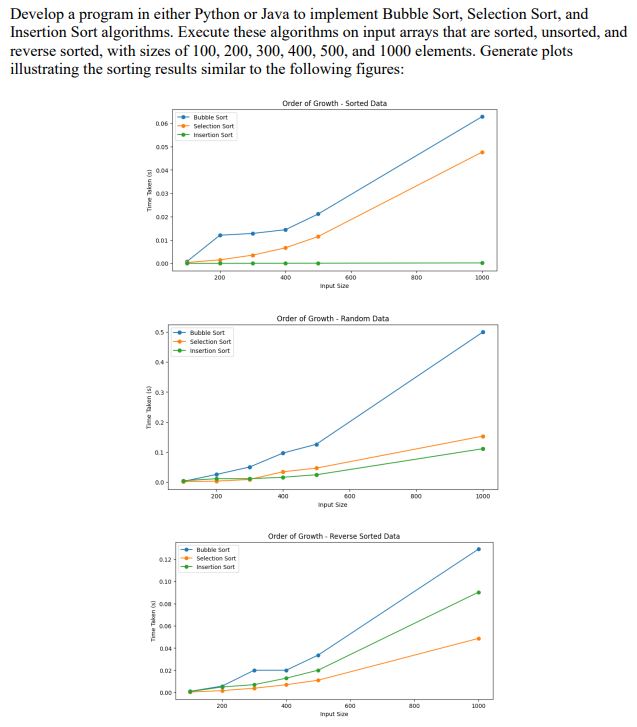 Develop a program in either Python or Java to | Chegg.com