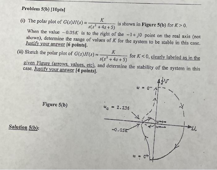 Solved (i) The polar plot of G(s)H(s)=s(s2+4s+5)K is shown | Chegg.com
