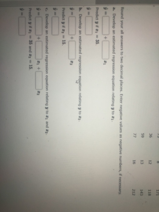 Solved Consider The Following Data For A Dependent Variable 5877