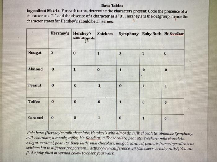 Data Tables Ingredient Matrix: For each taxon, | Chegg.com