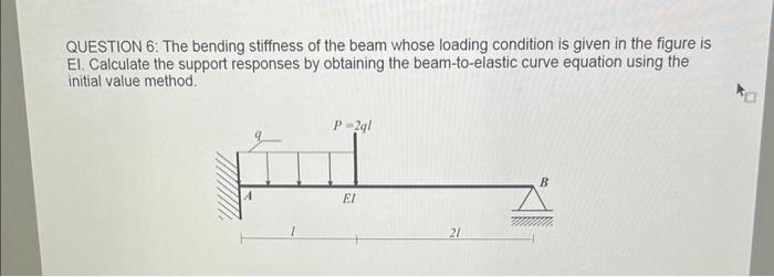 Solved QUESTION 6: The bending stiffness of the beam whose | Chegg.com