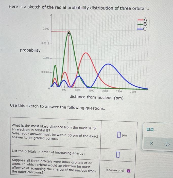 Solved Here is a sketch of the radial probability | Chegg.com