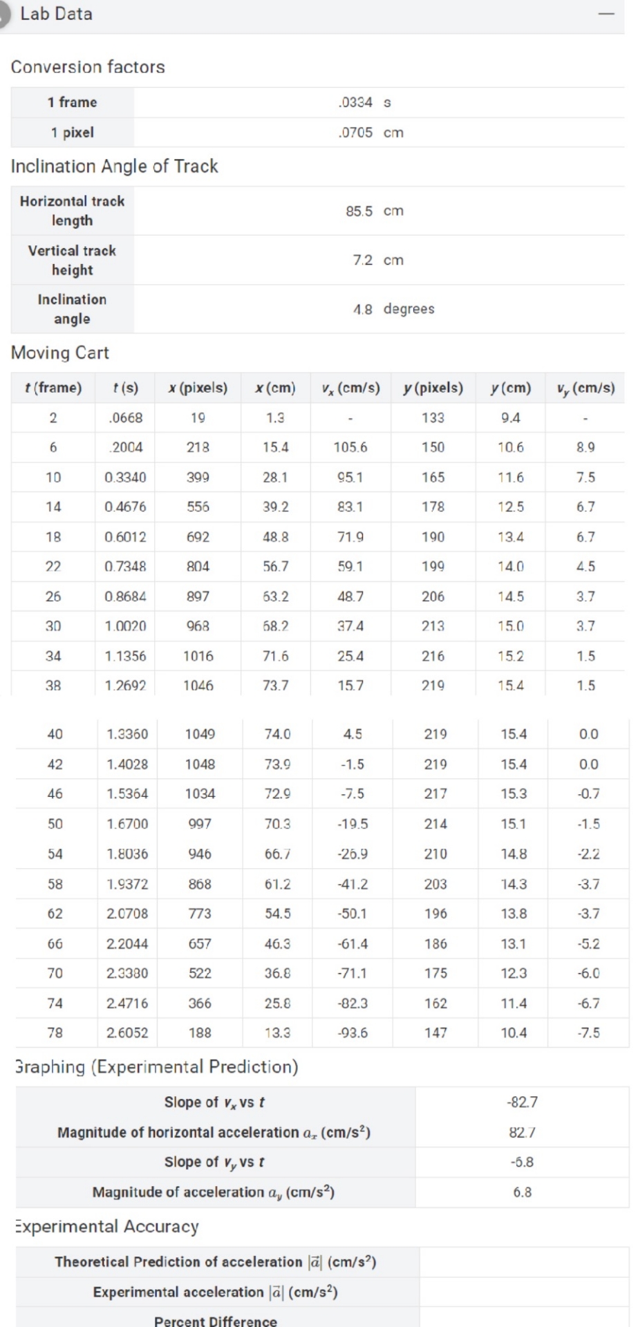 Solved I need help finding the theoretical prediction of | Chegg.com
