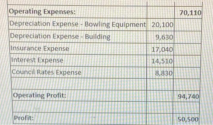 Solved Using the financial statements provided calculate and | Chegg.com