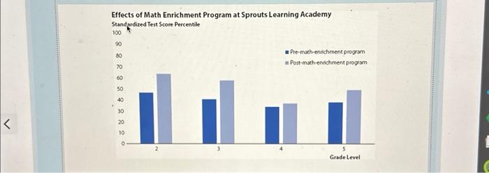 Solved SproutsLeamingchart Sprouts Learning Academy Math | Chegg.com