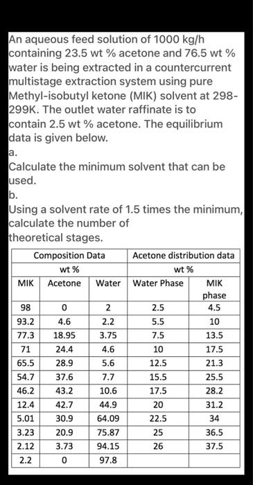 Solved An aqueous feed solution of 1000 kg/h containing 23.5 | Chegg.com