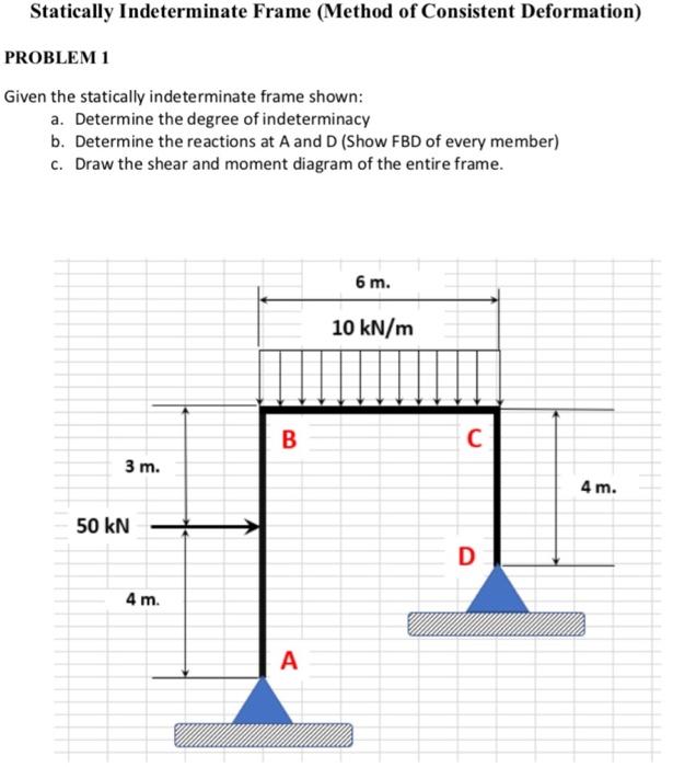Solved Statically Indeterminate Frame (Method of Consistent | Chegg.com