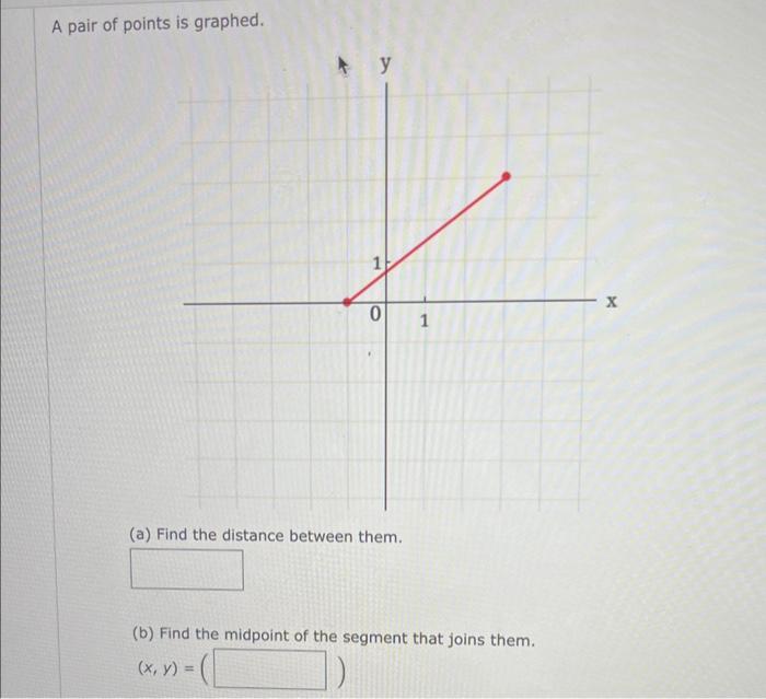 Solved A pair of points is graphed. (a) Find the distance | Chegg.com