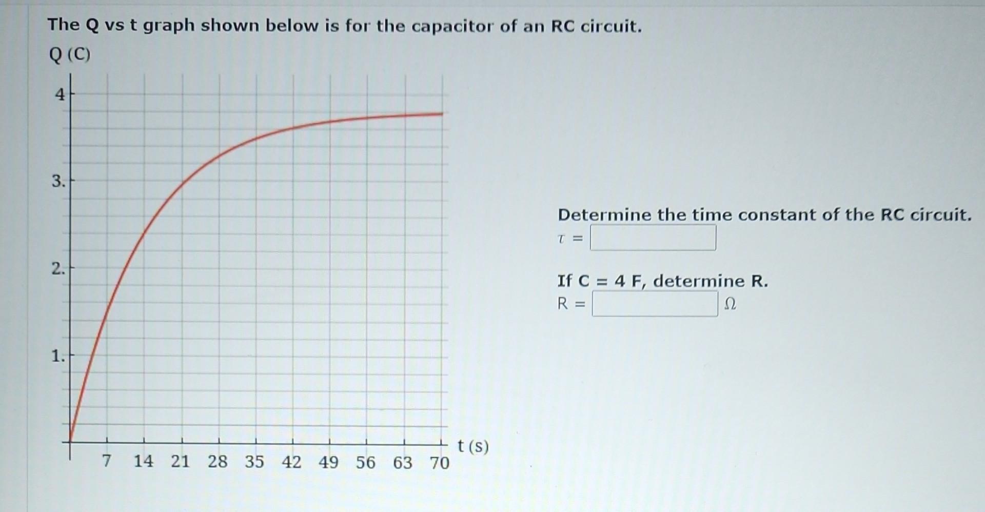 Solved The Q vs t graph shown below is for the capacitor of | Chegg.com