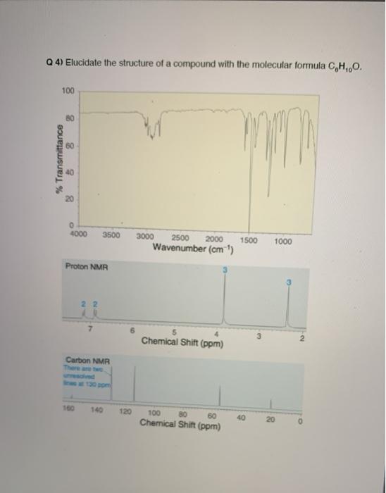 Solved Q 4) Elucidate the structure of a compound with the | Chegg.com