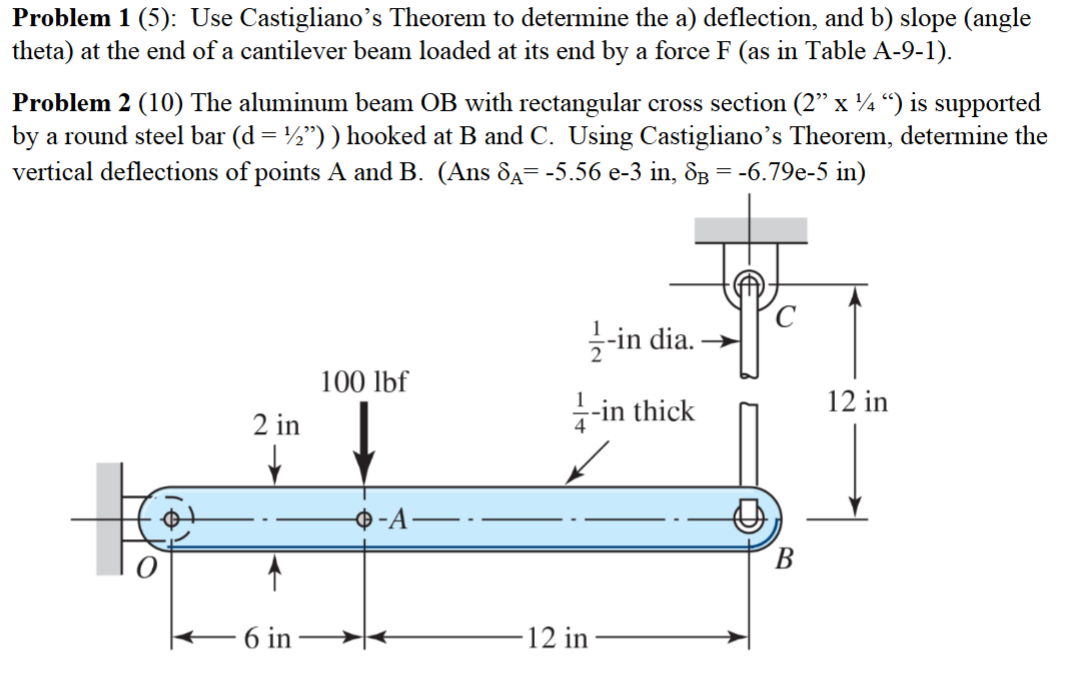 Solved Problem 1 (5): Use Castigliano's Theorem to | Chegg.com