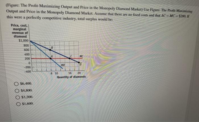 Solved (Figure: The Profit-Maximizing Output and Price in | Chegg.com