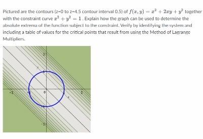 Solved Pictured are the contours (z−0 to z−4.5 contour | Chegg.com