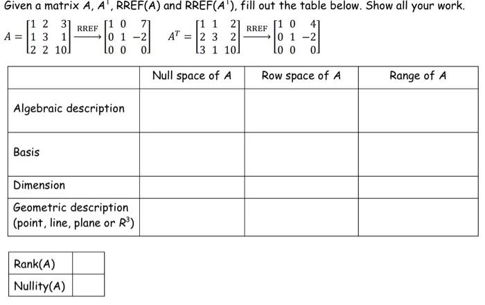 Solved 1 Given a matrix A, A', RREF(A) and RREF(A'), fill | Chegg.com