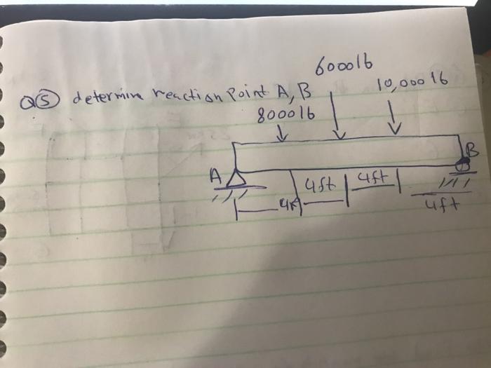 Solved 12 kN/m ISKN 6 détremine the reactions at A, B ? | Chegg.com
