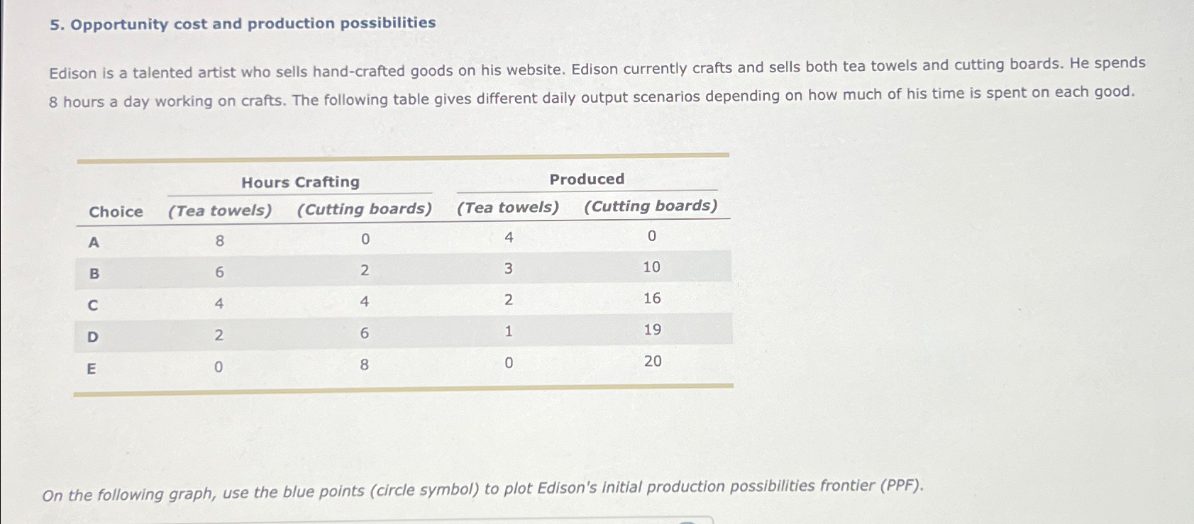 Solved Opportunity cost and production possibilitiesEdison | Chegg.com