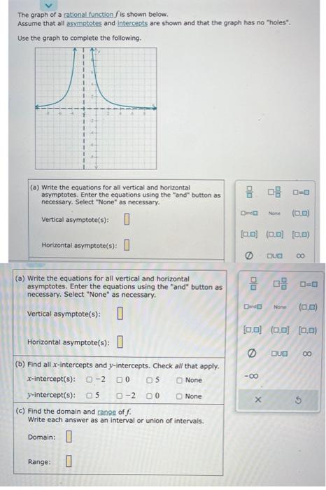 Solved The graph of a rational function f is shown below. | Chegg.com
