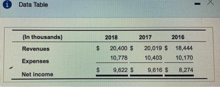 Solved Forvenome star w Putomotores como progor 2018 2017. ( | Chegg.com