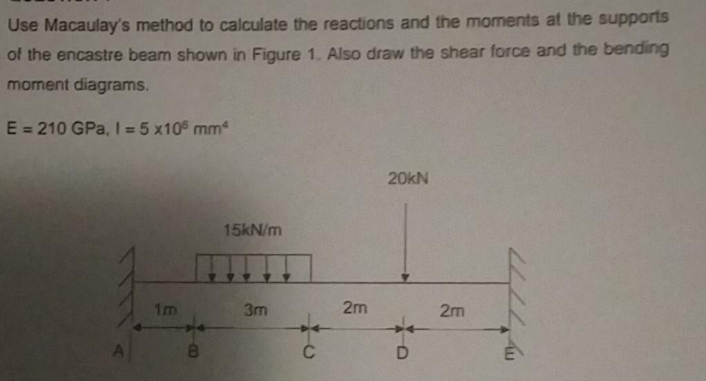 Solved Use Macaulay's method to calculate the reactions and | Chegg.com