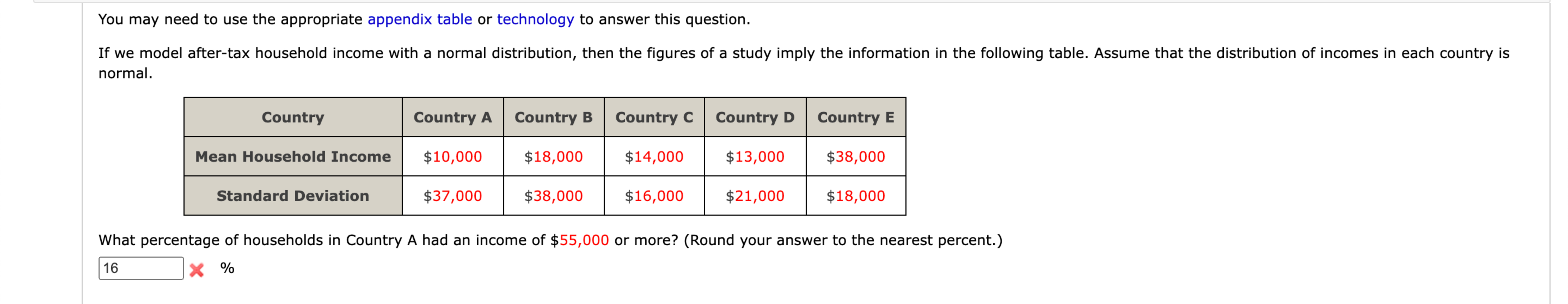 Solved You may need to use the appropriate appendix table or | Chegg.com