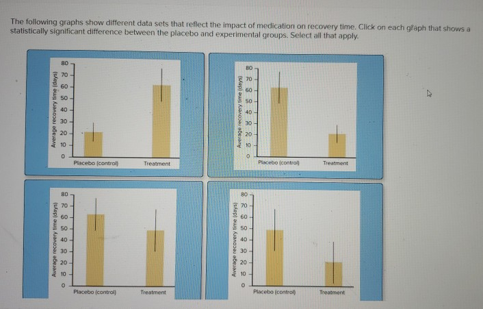 Solved The following graphs show different data sets that | Chegg.com
