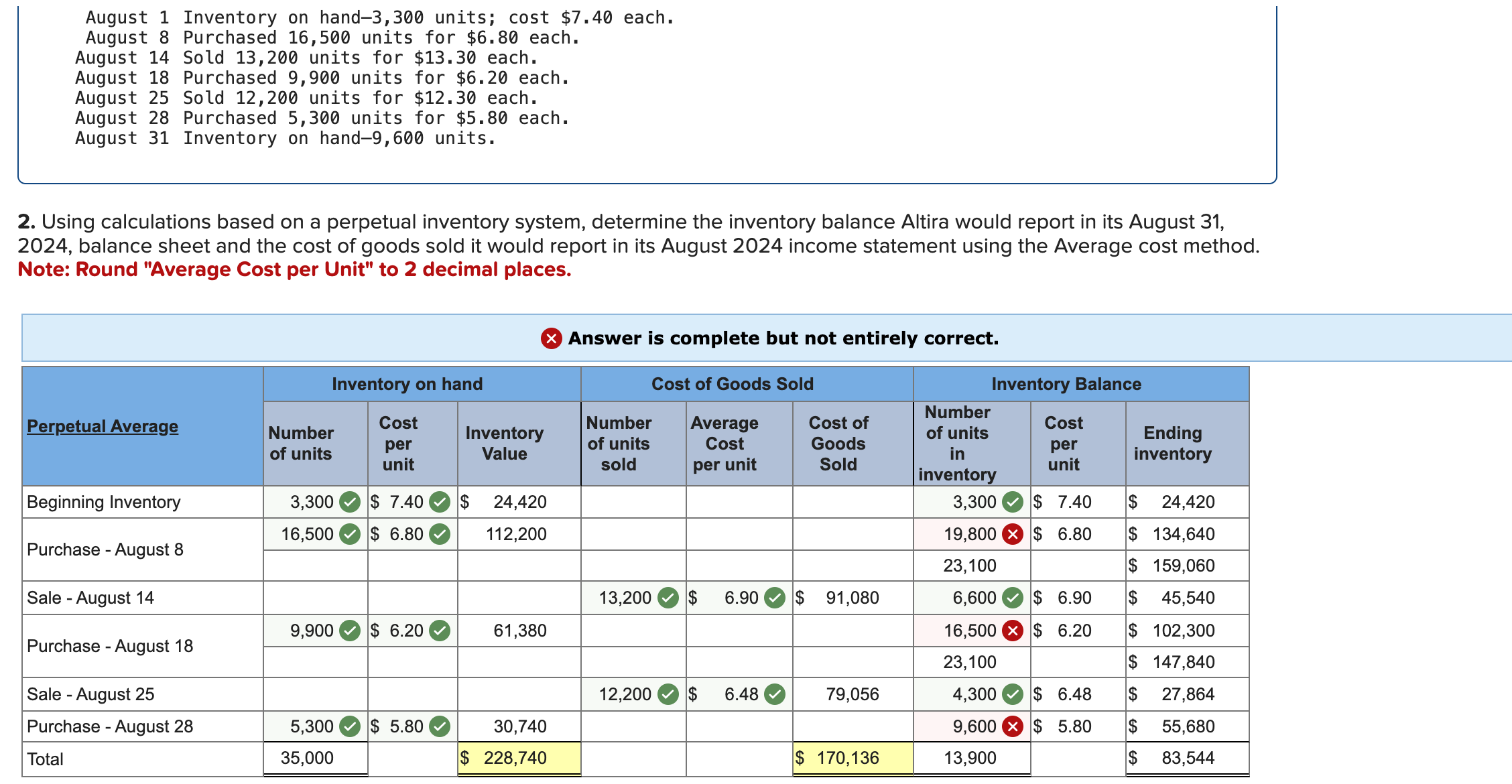 Solved Using calculations based on a perpetual inventory | Chegg.com